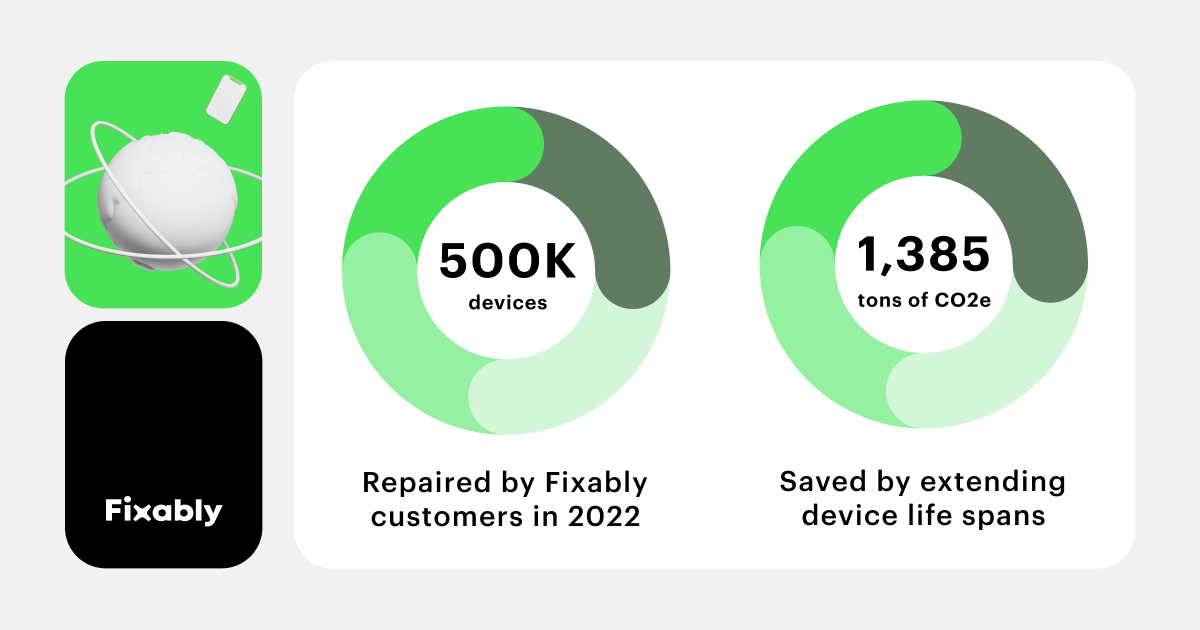 How Repair Businesses are Using Fixably to Improve the Circular Economy